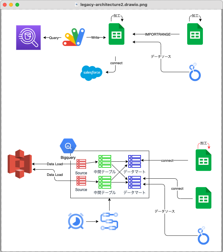 VSCode で drawio.(png|svg) を使うと捗る - Link and Motivation Developers' Blog