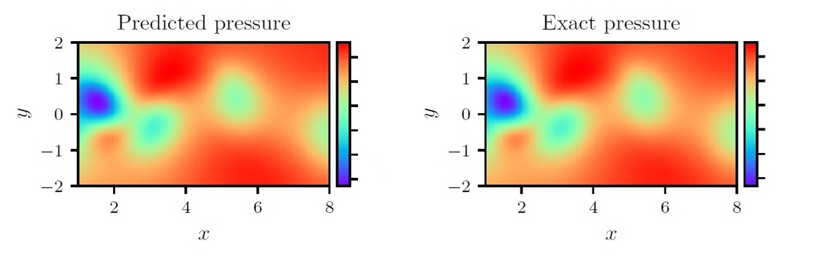物理法則から自然現象をシミュレーションするPINNsの応用をご紹介 - AITC - ISID | AI トランスフォーメンションセンター コラム