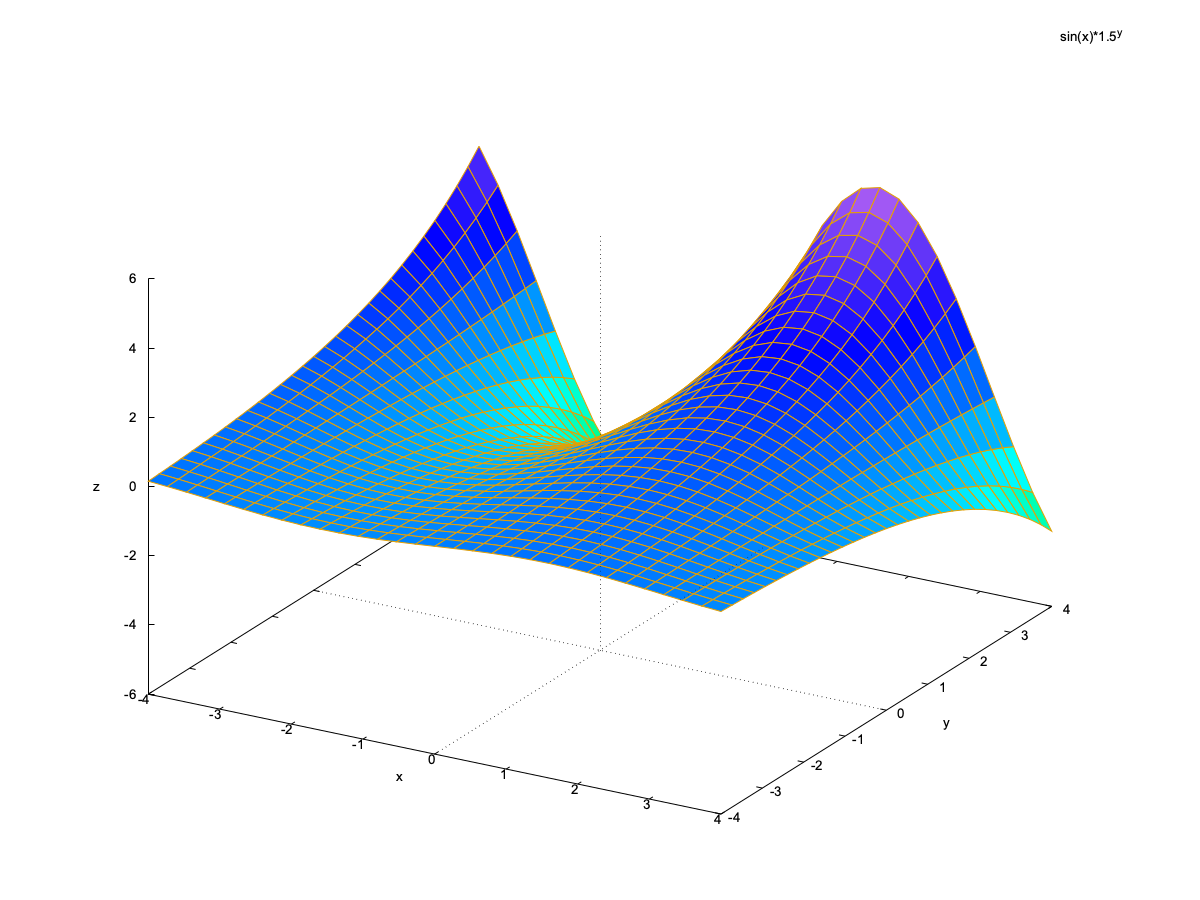 フリーツールで数式から曲面を描いて見た（wxMaxima） - 理系ツールのクールな使いこなし