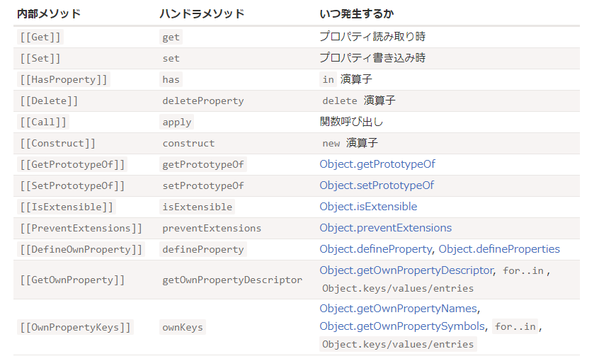 【JavaScript】Proxyってなんすか？ - Michi's Tech Blog