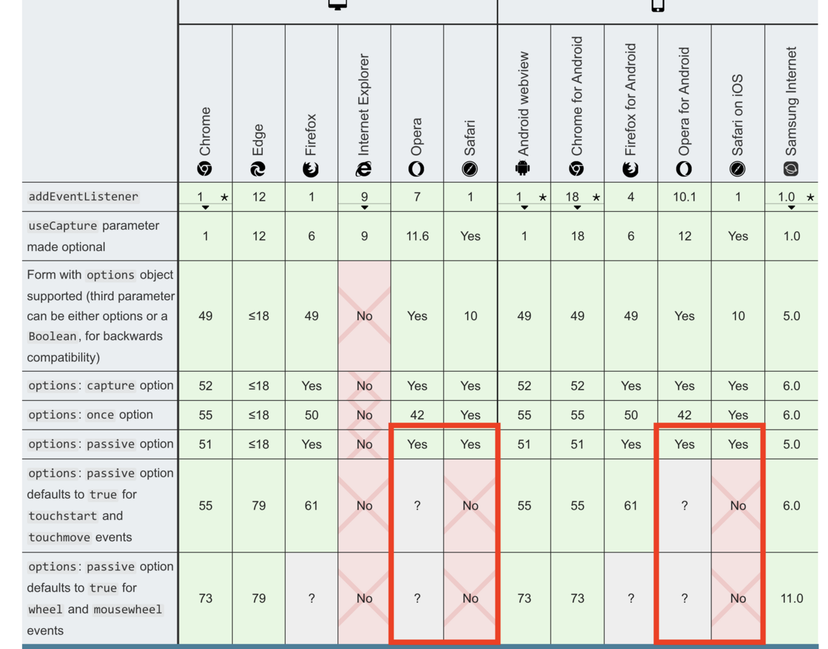 【React】モバイル版のタッチイベントが発火しない問題に対処する - Michi's Tech Blog