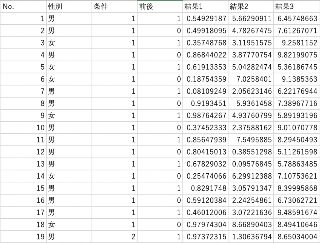 Python pandas 使えるようになってきたので覚え書き - Ambivalent Wanderer