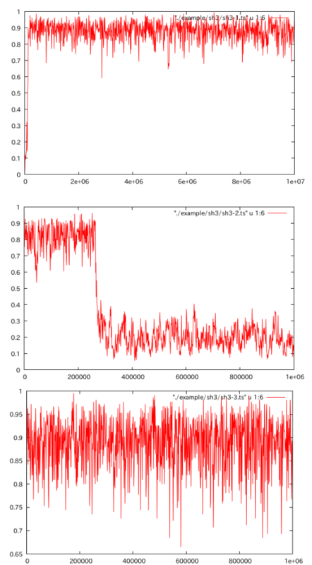 CafeMol - 驚異のアニヲタ社会復帰の予備