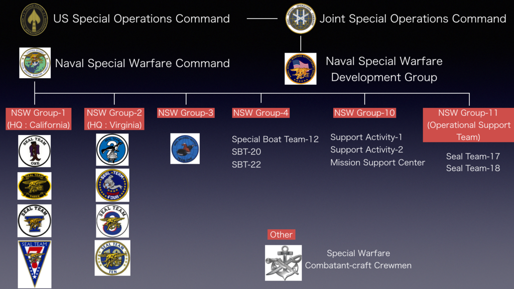 Navy SEALsの組織体制について - Survival Gorilla