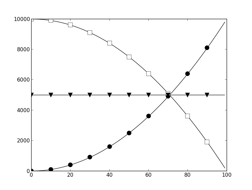 Matplotlib(Python)で白黒グラフをプロット - Misakichi’s ログblog
