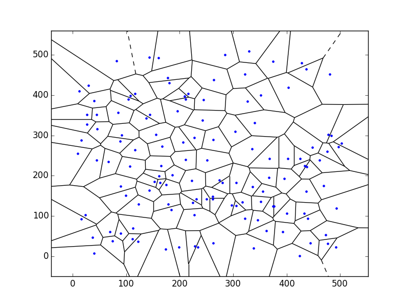Scipy spatial - naxrels Scipy spatial - naxrels