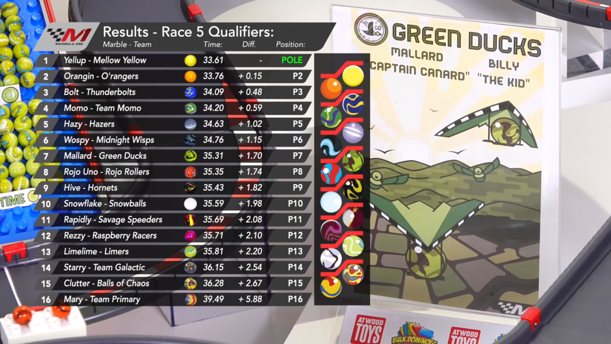 【JMR】Marbula One GP Race 5 Highlights【Greenstone】 - いざたて暇人よ