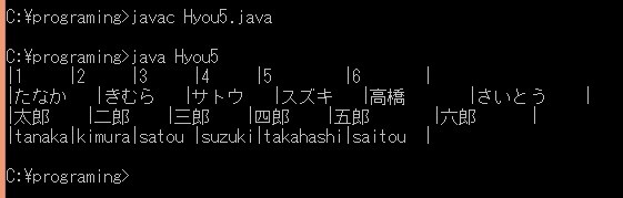 Javaプログラミング入門その16 表を作成するプログラム - 学生向けプログラミング入門