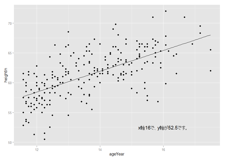 rstudio ggplot 散布図 – ggplot 散布図 作り方 – MKALL