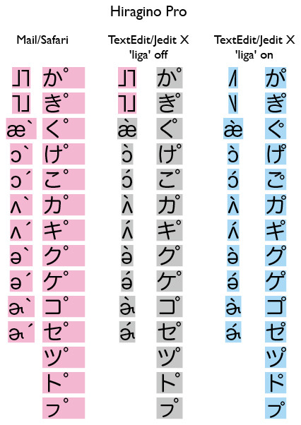 JIS X 0213の合成を要する25文字はLeopardでどのように表示されるか - 帰ってきた💫Unicode刑事〔デカ〕リターンズ