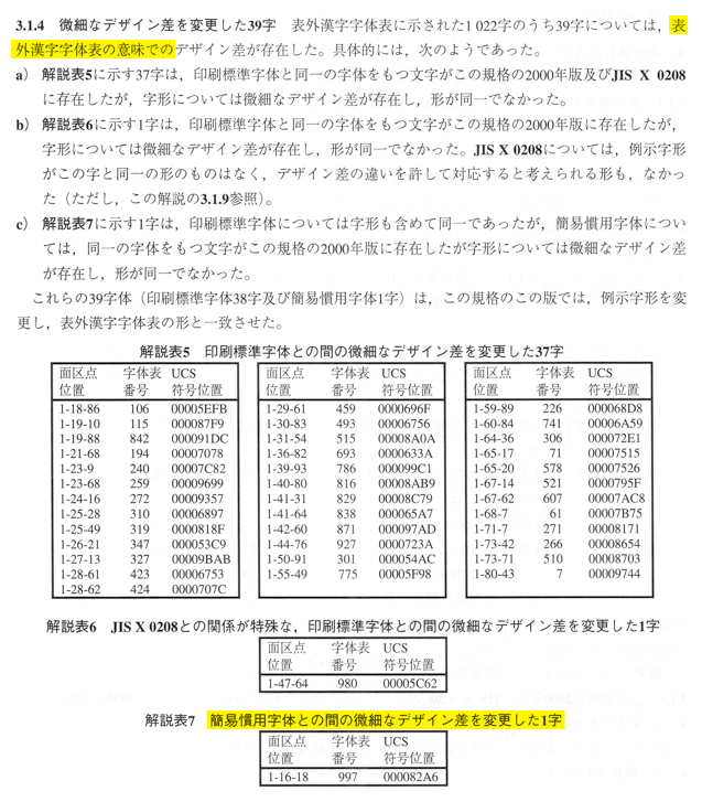 JIS X 0213:2004の「解説」に突っ込んでみる - 帰ってきた💫Unicode刑事〔デカ〕リターンズ