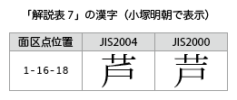 JIS X 0213:2004の「解説」に突っ込んでみる - 帰ってきた💫Unicode刑事〔デカ〕リターンズ