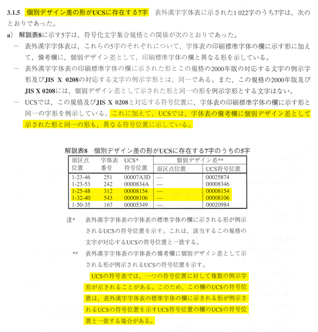 JIS X 0213:2004の「解説」に突っ込んでみる - 帰ってきた💫Unicode刑事〔デカ〕リターンズ