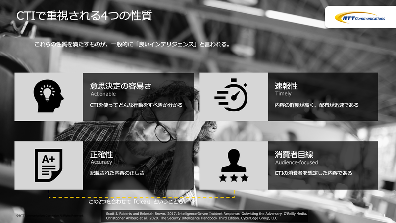 サイバー脅威インテリジェンス（CTI）の処方箋 - NTT docomo Business Engineers' Blog
