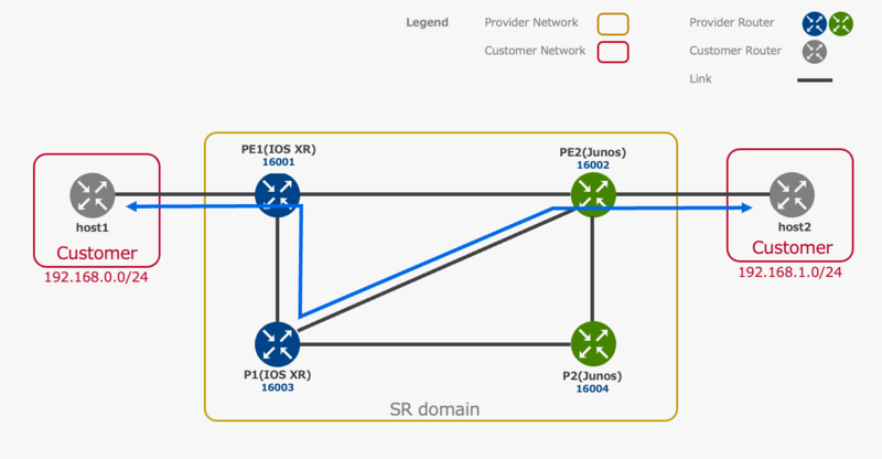 [Multi-AS Segment Routing 検証連載 #8] SR Policy の適用方法と活用 - NTT docomo Business Engineers' Blog