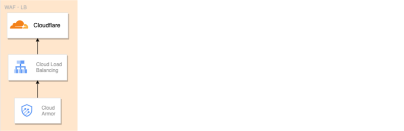 [DevOpsプラットフォームの取り組み #8] Qmonus Value Streamを支えるアーキテクチャの紹介 - NTT docomo Business Engineers' Blog