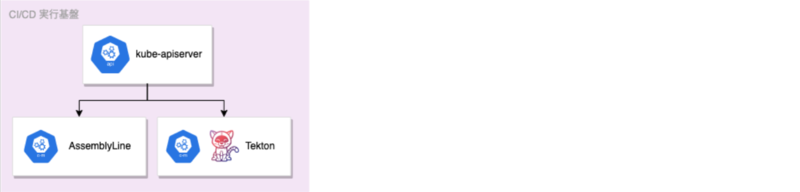 [DevOpsプラットフォームの取り組み #8] Qmonus Value Streamを支えるアーキテクチャの紹介 - NTT docomo Business Engineers' Blog