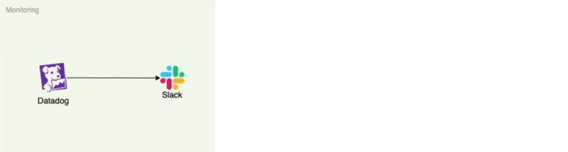 [DevOpsプラットフォームの取り組み #8] Qmonus Value Streamを支えるアーキテクチャの紹介 - NTT docomo Business Engineers' Blog