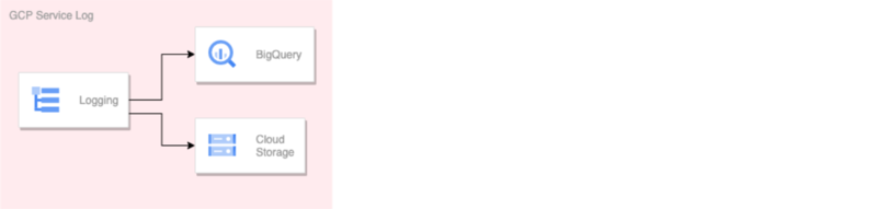 [DevOpsプラットフォームの取り組み #8] Qmonus Value Streamを支えるアーキテクチャの紹介 - NTT docomo Business Engineers' Blog