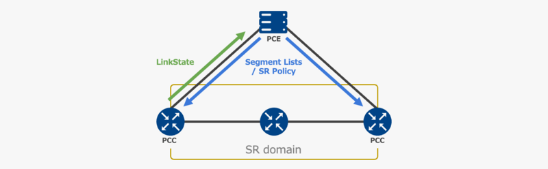 [Multi-AS Segment Routing 検証連載 #10] PCE を用いた SR-TE の一元管理 - NTT docomo Business Engineers' Blog