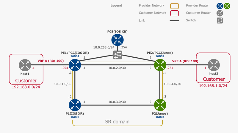 [Multi-AS Segment Routing 検証連載 #10] PCE を用いた SR-TE の一元管理 - NTT docomo Business Engineers' Blog
