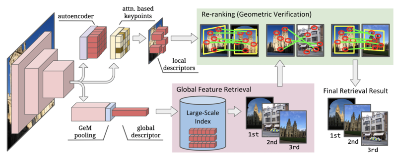 コンピュータビジョン分野のトップカンファレンスであるECCV2022からワークショップの模様を紹介（前編） - NTT docomo Business Engineers' Blog