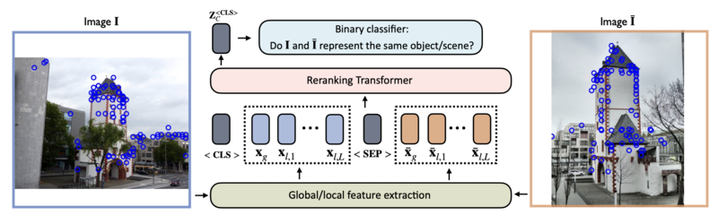 コンピュータビジョン分野のトップカンファレンスであるECCV2022からワークショップの模様を紹介（前編） - NTT docomo Business Engineers' Blog