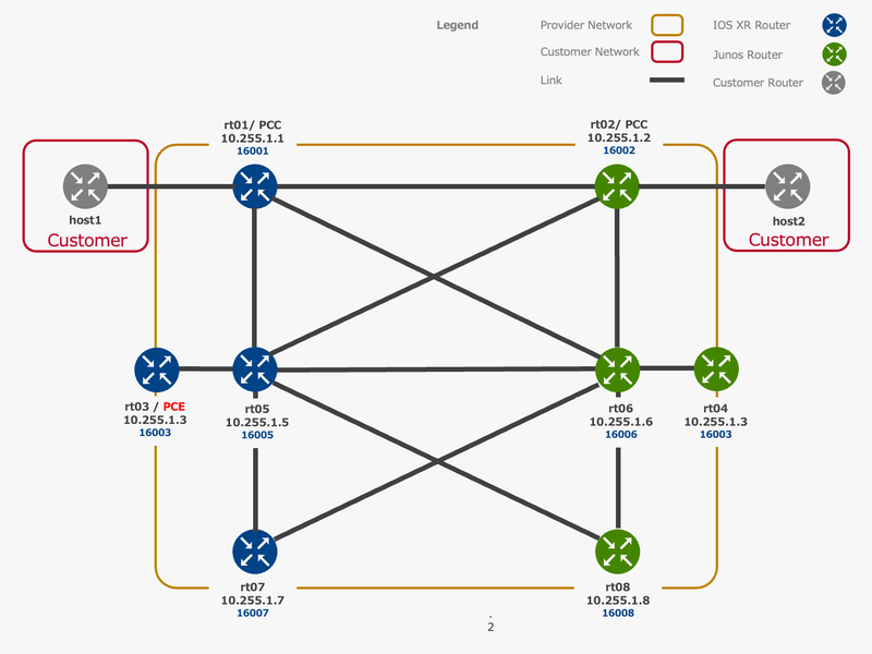 [Multi-AS Segment Routing 検証連載 #11] PCE 実装の検証 - NTT docomo Business Engineers' Blog