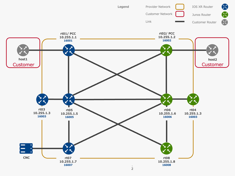 [Multi-AS Segment Routing 検証連載 #11] PCE 実装の検証 - NTT docomo Business ...