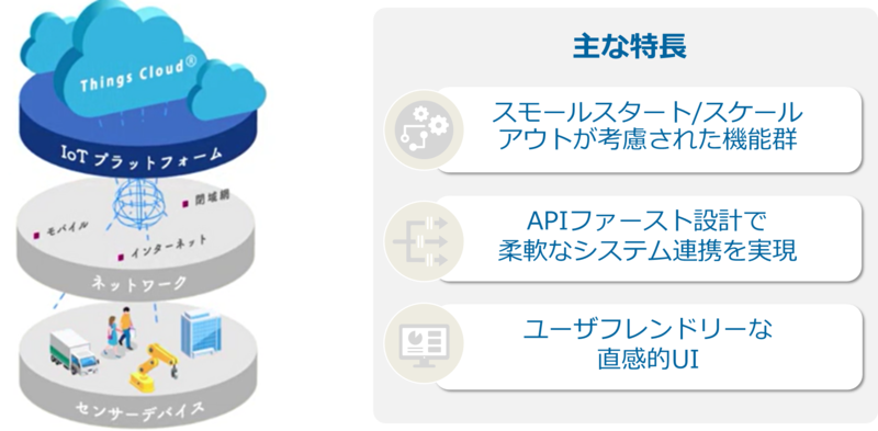IoTデバイス接続の難しさを解決するNTT Comのお手軽IoT - NTT docomo Business Engineers' Blog