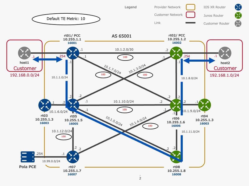 Pola PCE で SR 網の TE を体験してみよう！ - NTT docomo Business Engineers' Blog