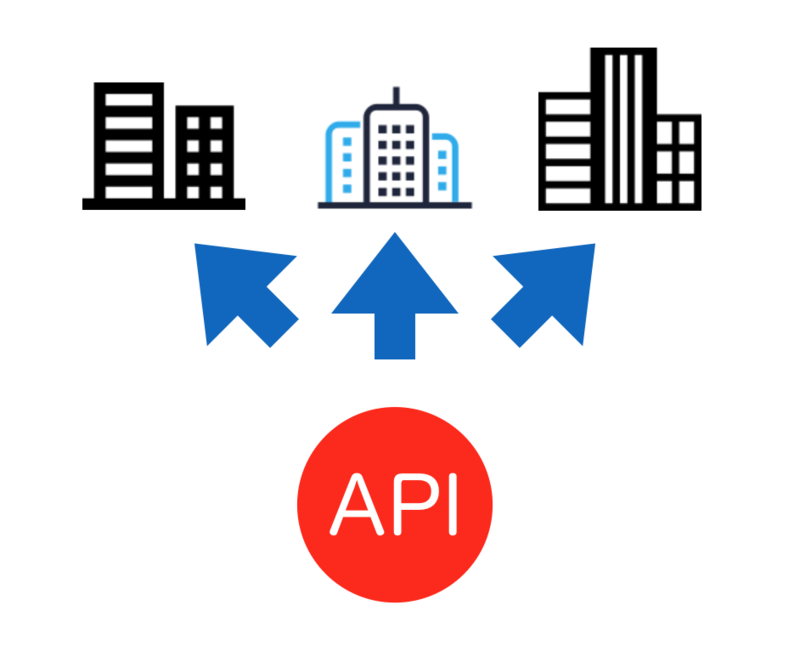 APIを通して広がるビジネスの可能性 - NTT docomo Business Engineers' Blog
