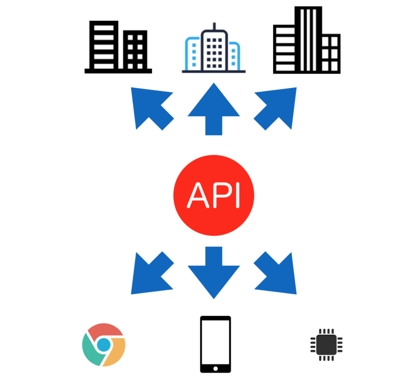 APIを通して広がるビジネスの可能性 - NTT docomo Business Engineers' Blog