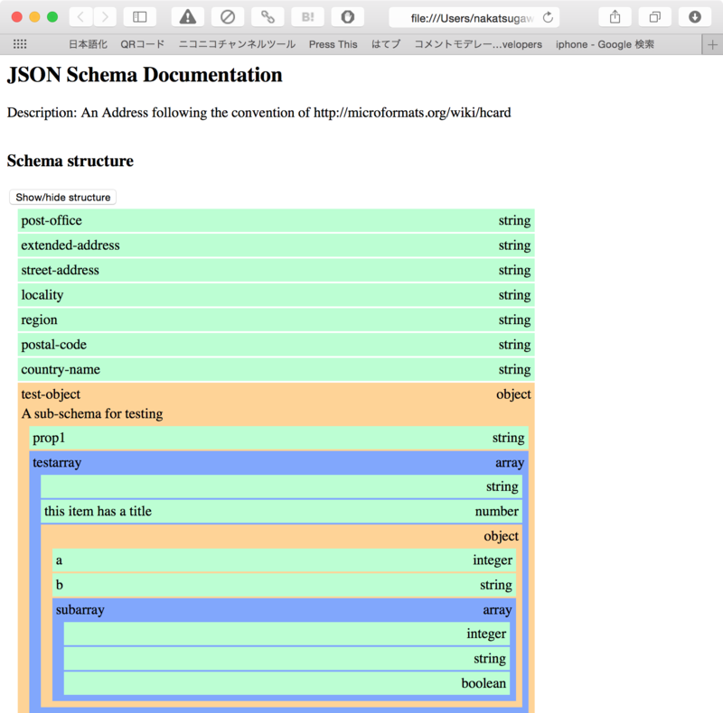 JSON Schema NTT Communications Engineers Blog JSON Schema NTT Communications Engineers Blog