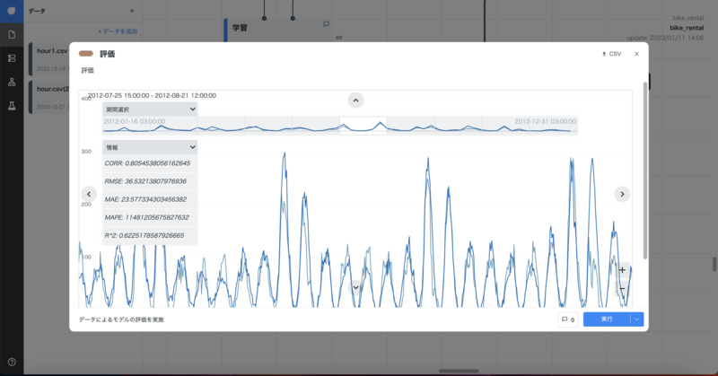 ノーコードAIツールNode-AIを使って簡単に需要予測をしてみた - NTT docomo Business Engineers' Blog