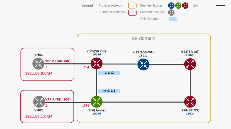 [Multi-AS Segment Routing 検証連載 #18] TI-LFA を用いた障害時の高速迂回 と Microloop の回避 (using SR OS with IOS XR ...