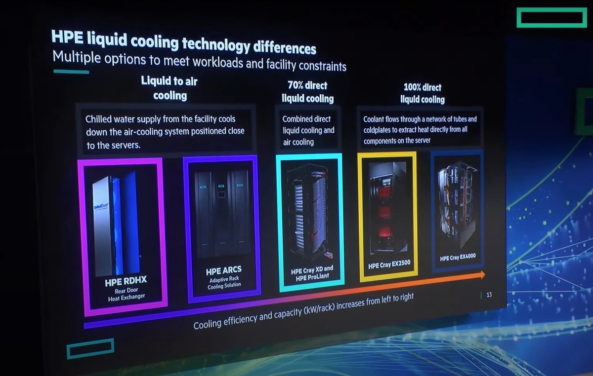 HPE Discover 2024 参加報告 - NTT docomo Business Engineers' Blog