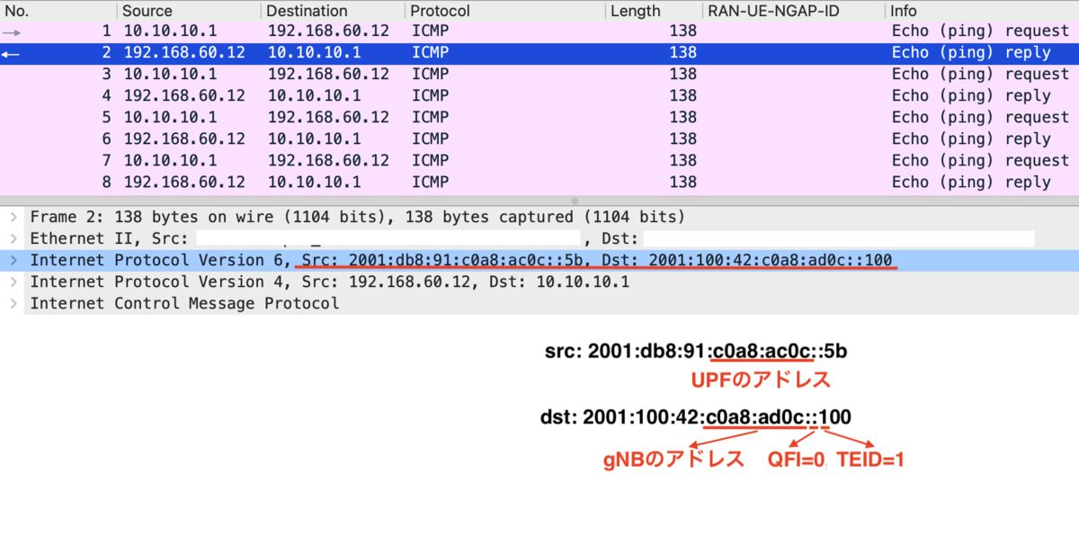 SRv6 MUP を検証してみた - NTT docomo Business Engineers' Blog