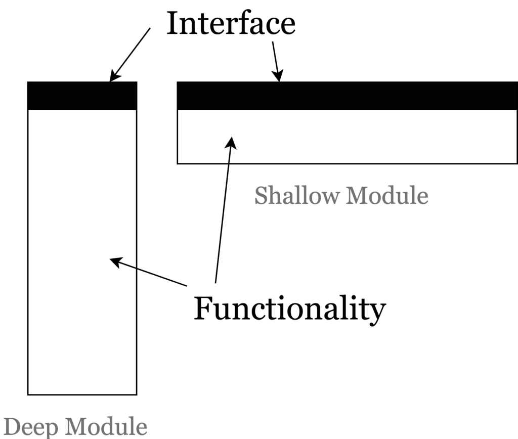 モジュールの深さについて - 爆速でGo！