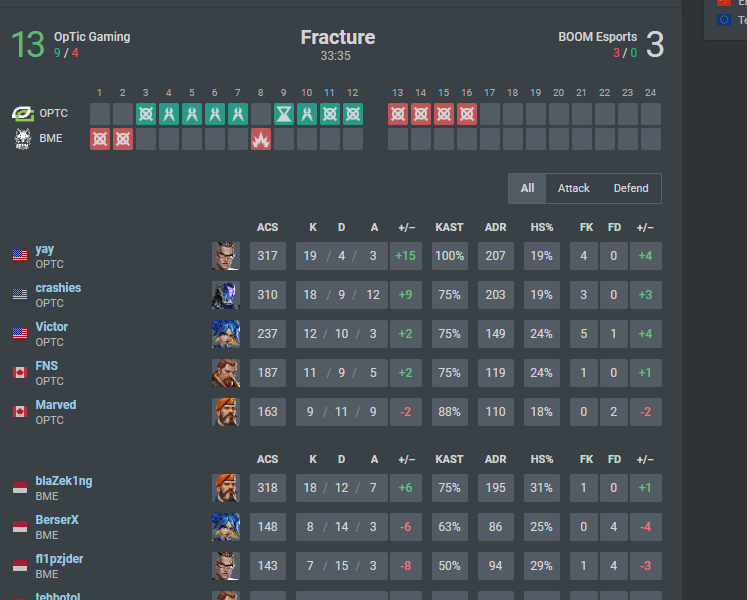 OPTC フラクチャーの戦い方と BMEの反省点(短めの記事) - Namo_tvの日記
