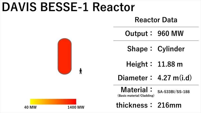 デービス・ベッセ原発(DAVIS BESSE)|アメリカ-オハイオ州 - くらべて原子力