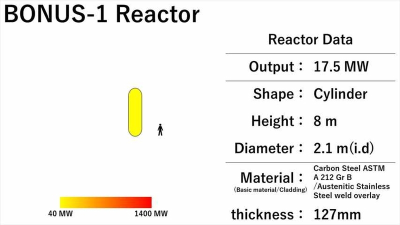 ボーナス原発(BONUS)|アメリカ-プエルトリコ自治連邦区 - くらべて原子力