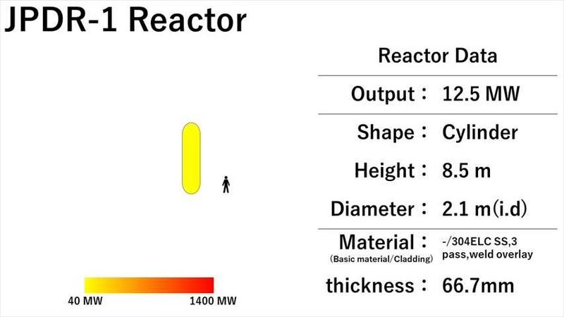 JPDリアクター(JPDR)|日本-本州 - くらべて原子力