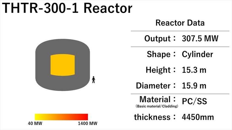 THTリアクター300(THTR-300)|ドイツ-ノルトラインヴェストファーレン州 - くらべて原子力