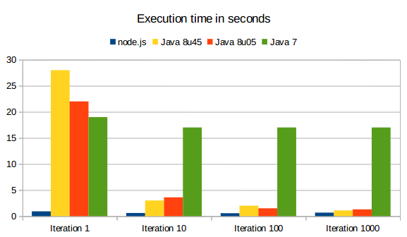 Java の上の JavaScript エンジン Nashorn の基本 - A Memorandum