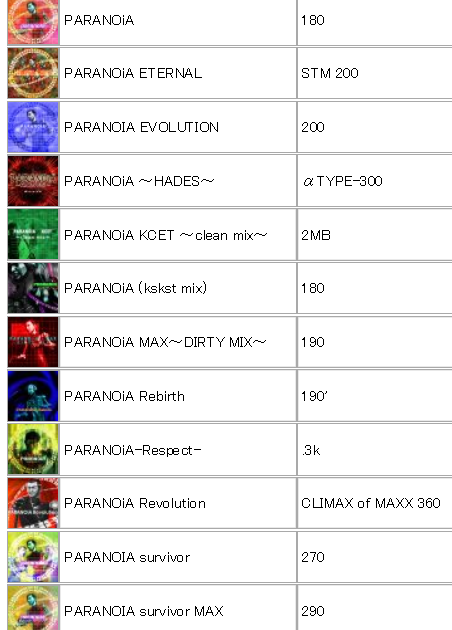 DDR(SP)やってみよう！-未経験から脱初心者まで- - NiCKeLのブログ