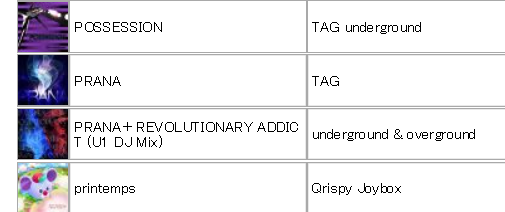 DDR(SP)やってみよう！-未経験から脱初心者まで- - NiCKeLのブログ