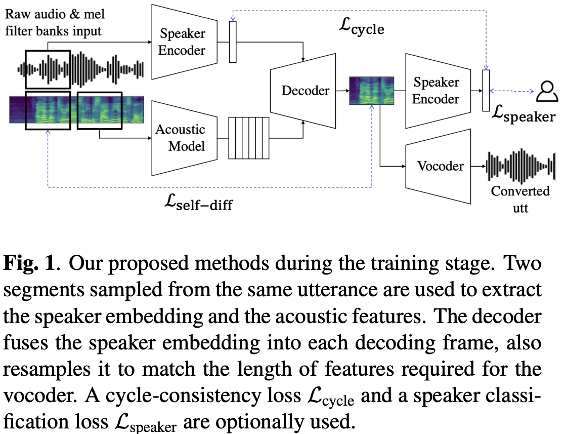 [論文メモ] TRAINING ROBUST ZERO-SHOT VOICE CONVERSION MODELS WITH SELF ...