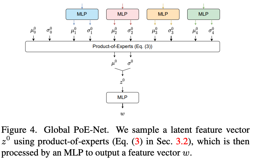 [論文メモ] Multimodal Conditional Image Synthesis with Product-of-Experts GANs - にんひどりんはんのう