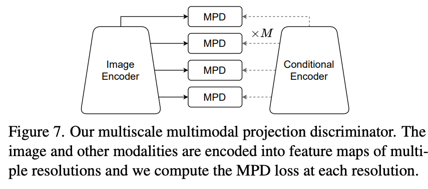 [論文メモ] Multimodal Conditional Image Synthesis with Product-of-Experts GANs - にんひどりんはんのう
